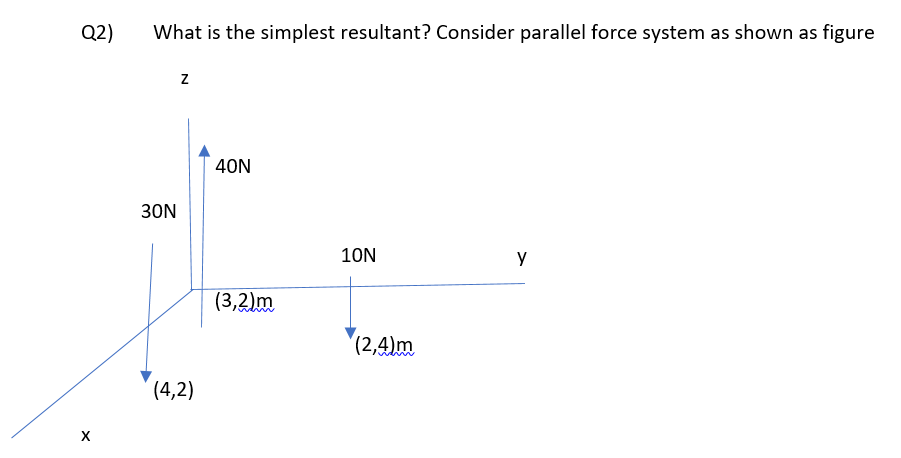 Solved Q2) What is the simplest resultant? Consider parallel | Chegg.com