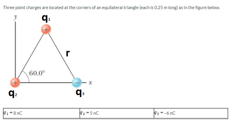 Solved A Find The Magnitude Of The Net Electric Force