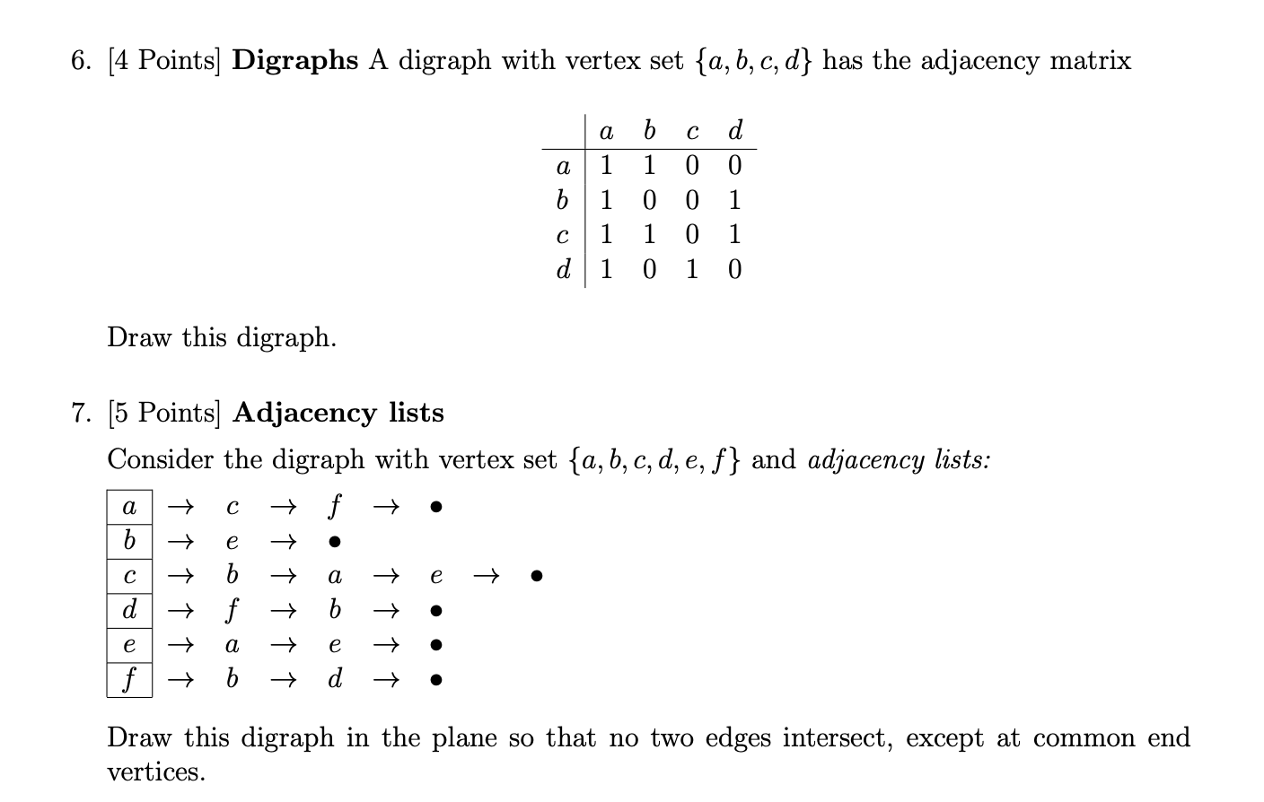 Solved 6. [4 Points] Digraphs A digraph with vertex set fa, | Chegg.com