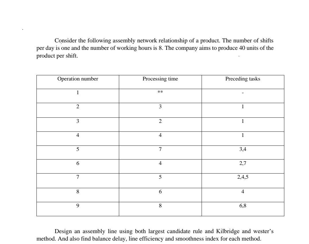 Solved processing time for order number 1 is 9 . solve by | Chegg.com