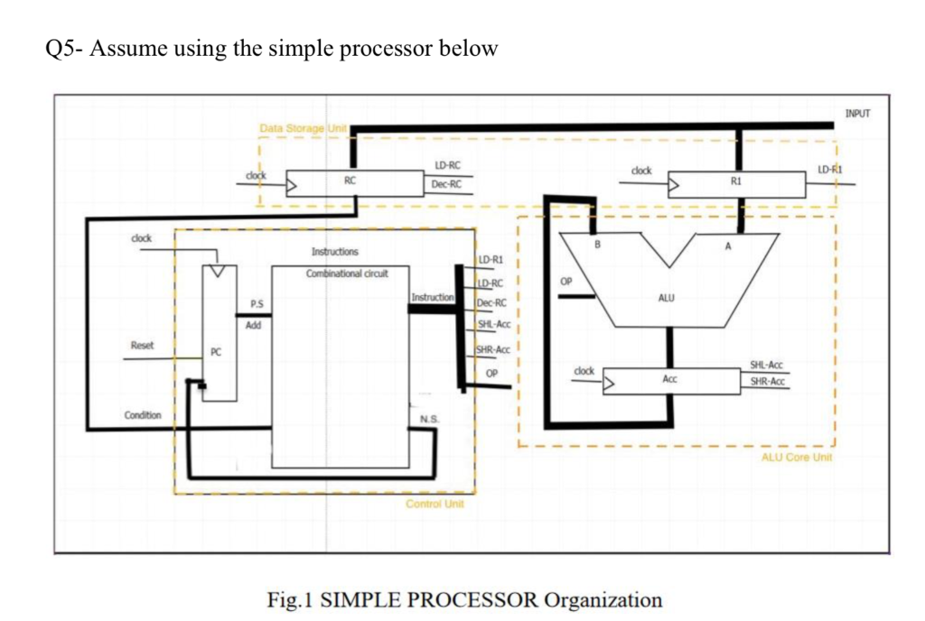 Q5- Assume using the simple processor below INPUT | Chegg.com