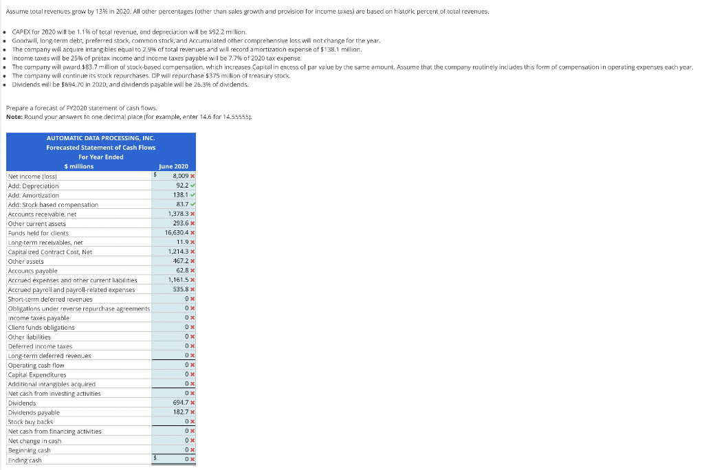 Analyze, Forecast, and Interpret Income Statement and | Chegg.com