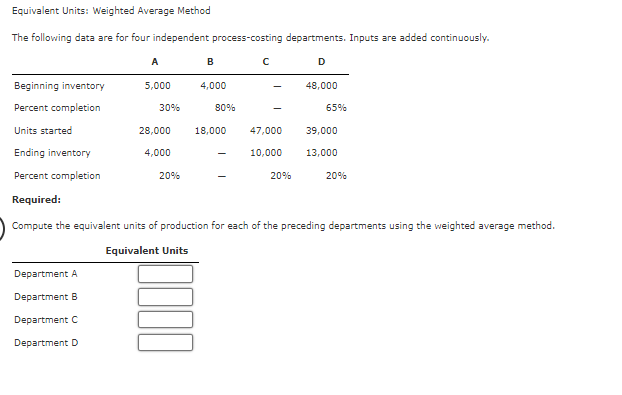 Solved Equivalent Units: Weighted Average Method The | Chegg.com