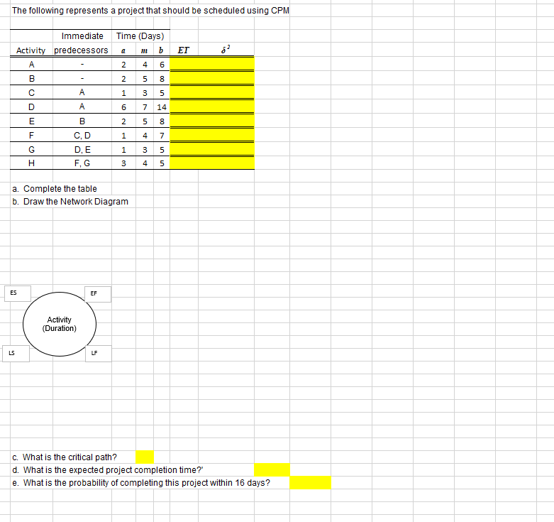 Solved The following represents a project that should be | Chegg.com
