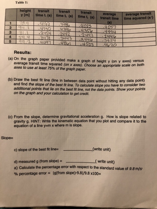 Solved Table 1: height transit transit transit y Im time t. | Chegg.com