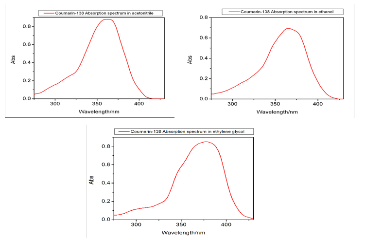 Solved Solvent Effects on the UV-visible Absorption Spectra | Chegg.com