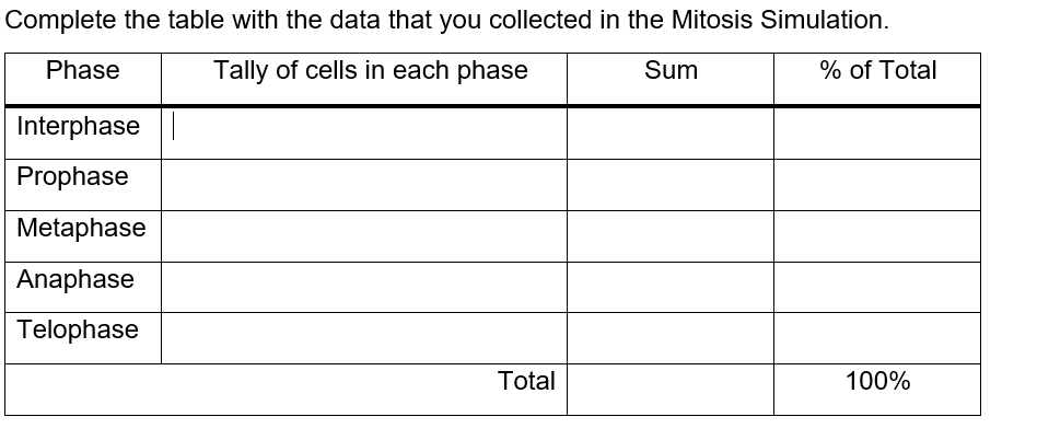 INTERPHASE number of cells were 20 PROPHASE number | Chegg.com