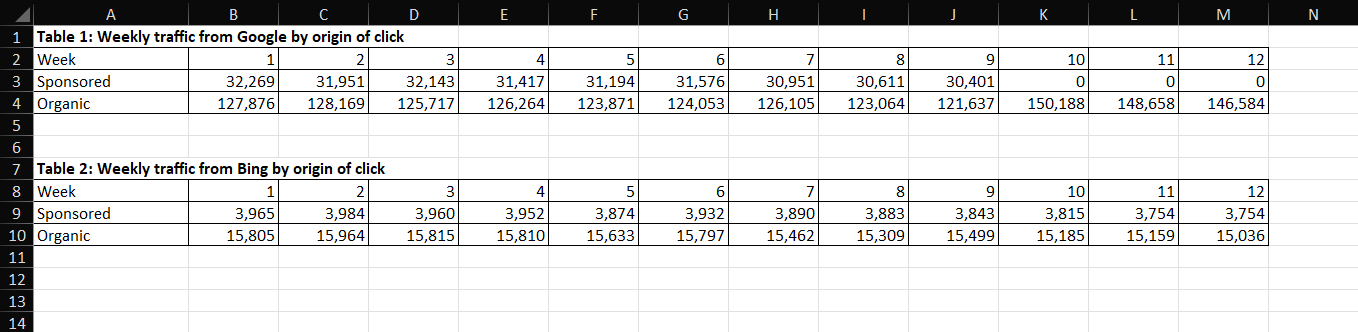 Solved Step 1: Calculate weekly average total traffic from | Chegg.com