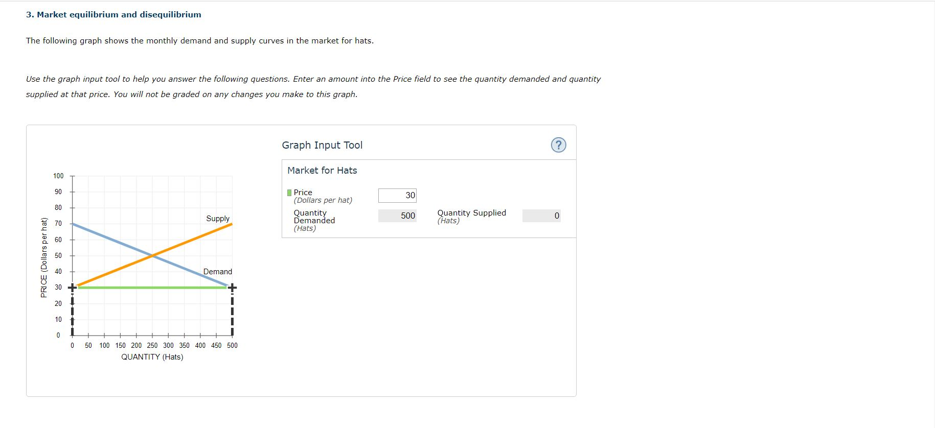 Solved 3. Market equilibrium and disequilibrium The | Chegg.com