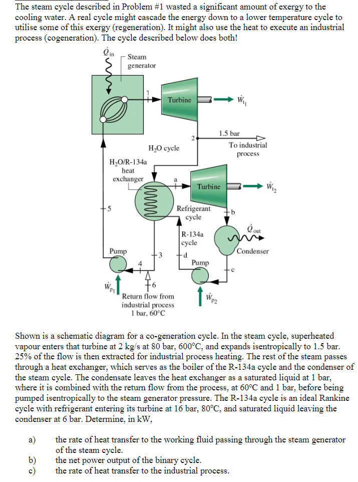 The steam cycle described in Problem #1 wasted a | Chegg.com