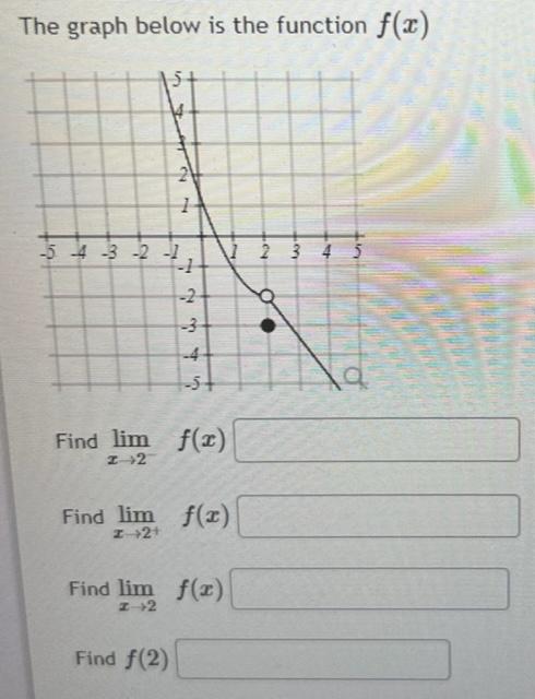 Solved The graph below is the function f(x)limx→1x−1x2−8x+7 | Chegg.com