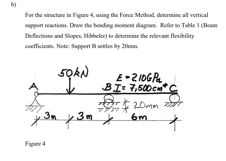 Solved For the structure in Figure 4, using the Force | Chegg.com