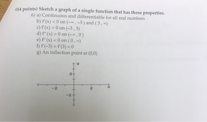 Solved (14 points) Sketch a graph of a single function that | Chegg.com