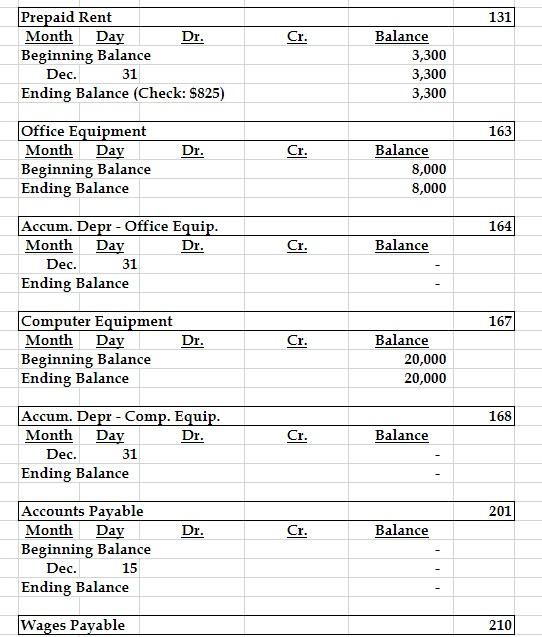 Solved Month Day Account Description Acct. # Dr. Cr. | Chegg.com