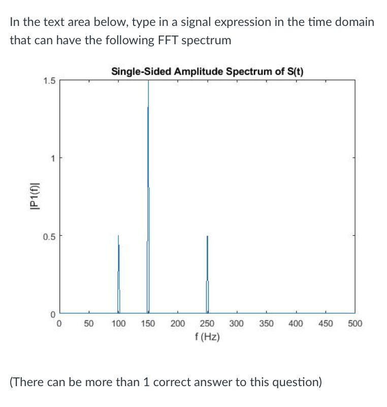 Solved In the text area below, type in a signal expression | Chegg.com