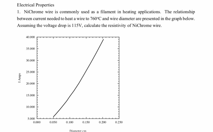 Solved Electrical Properties 1. NiChrome wire is commonly | Chegg.com