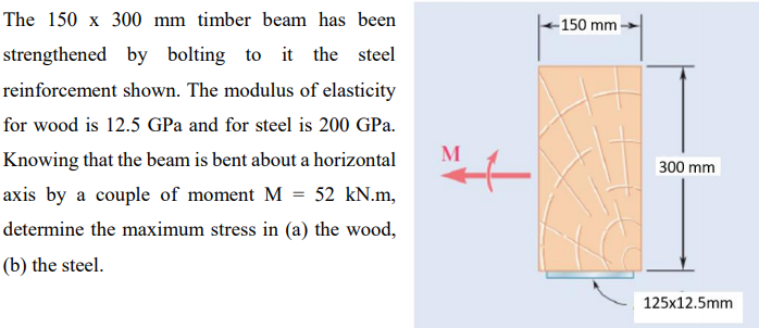 Solved - 150 mm The 150 x 300 mm timber beam has been | Chegg.com