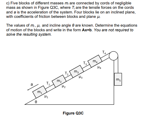 Solved c) Five blocks of different masses mi are connected | Chegg.com