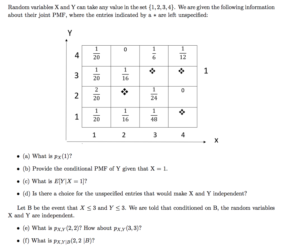 Solved Random variables X and Y can take any value in the | Chegg.com
