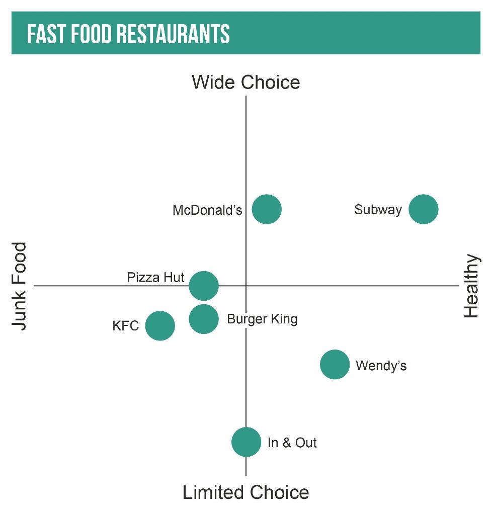 Solved Learning Objectives Understand how consumer | Chegg.com