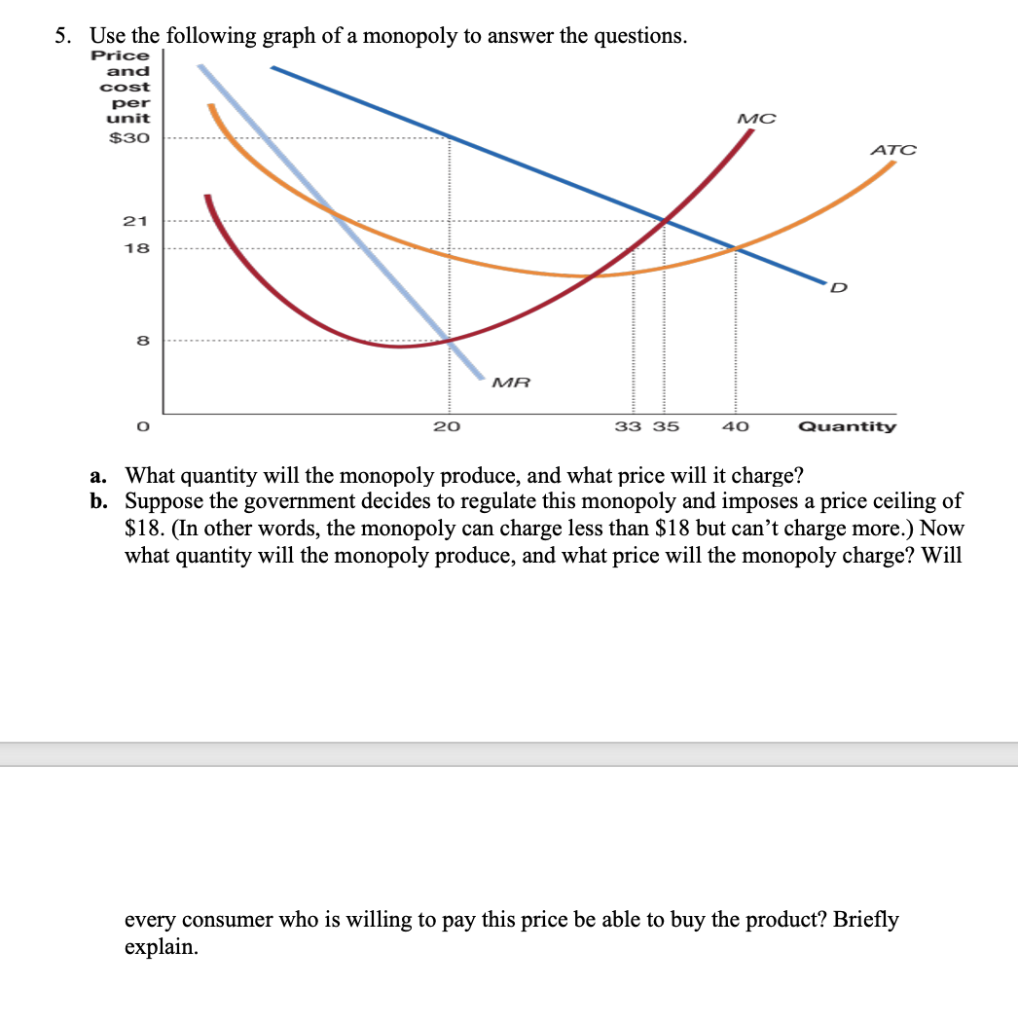 Solved 5. Use the following graph of a monopoly to answer | Chegg.com