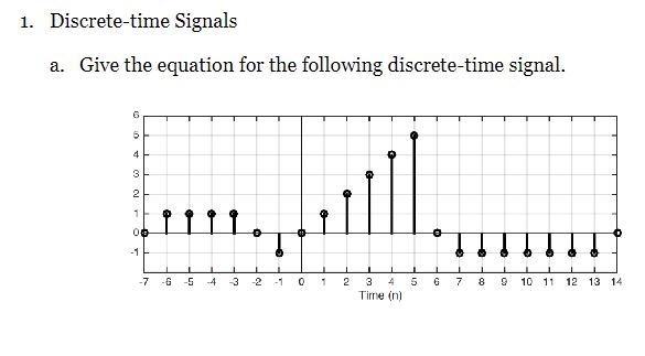 Solved Discrete-time Signals a. Give the equation for the | Chegg.com