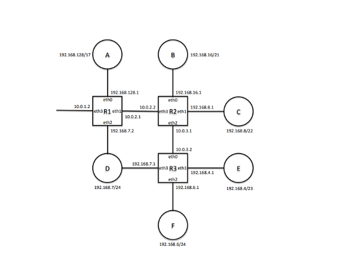 Q6. For the given diagram below, various interfaces | Chegg.com