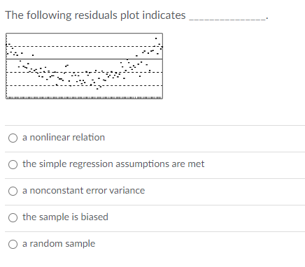 Solved The following residuals plot indicates a nonlinear | Chegg.com