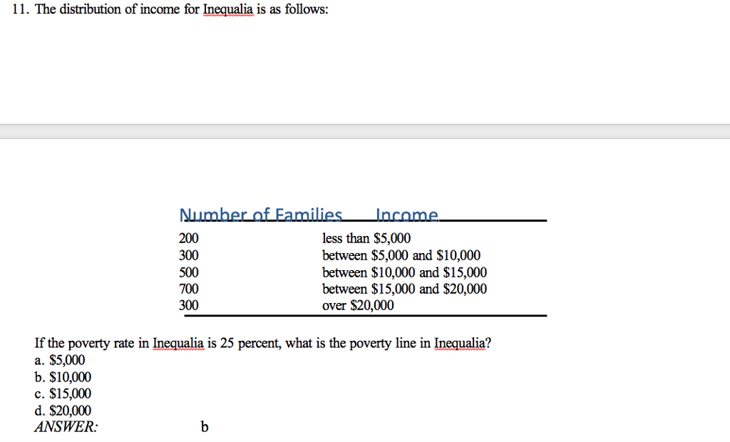 Solved 11. The distribution of income for Inequalia is as | Chegg.com