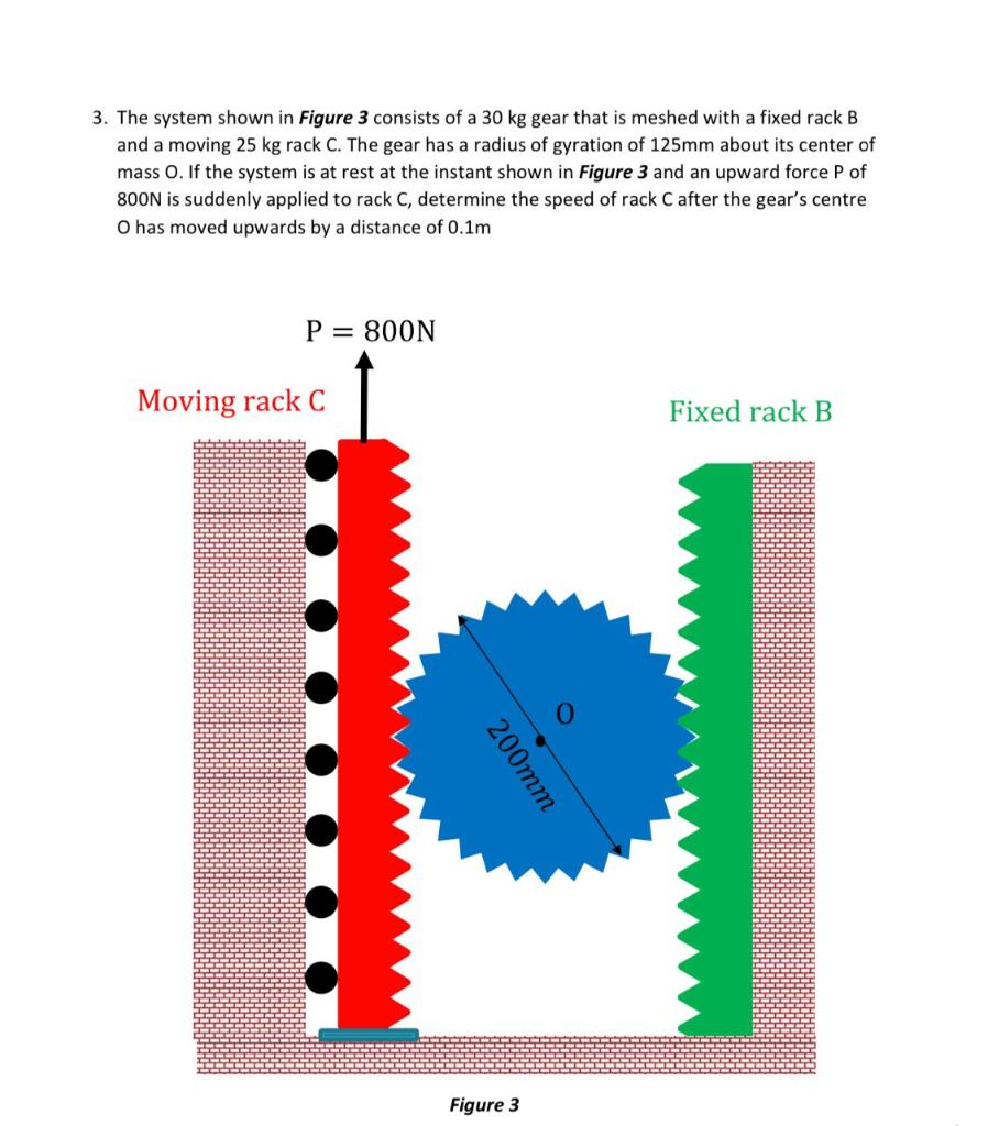 Solved 3. The system shown in Figure 3 consists of a 30 kg | Chegg.com