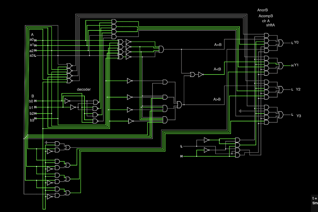 Solved Compilation and testing of the ALU scheme: This is my | Chegg.com