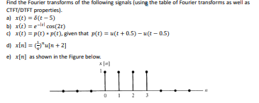 Solved Find the Fourier transforms of ﻿the following signals | Chegg.com
