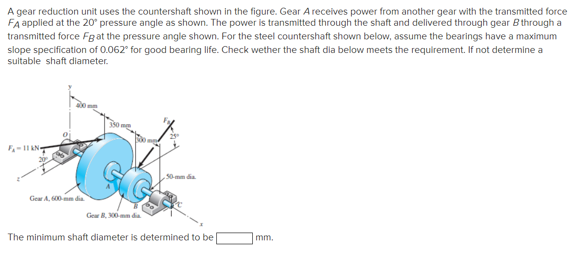 Solved A gear reduction unit uses the countershaft shown in | Chegg.com