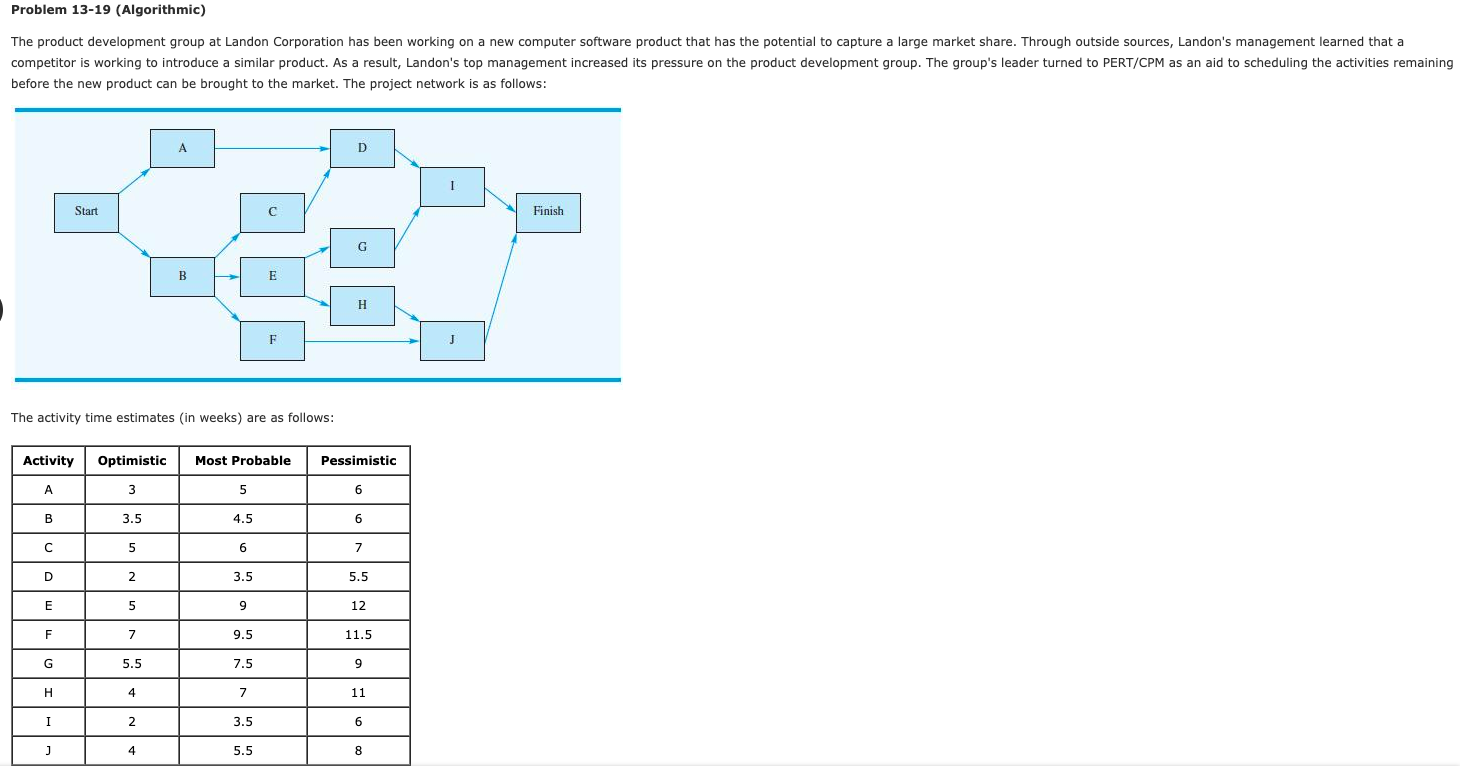 Solved Problem 13-19 (Algorithmic) The product development | Chegg.com