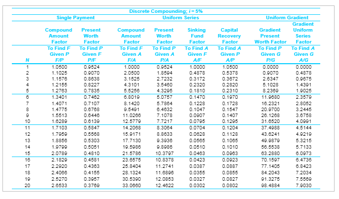 Solved An oil refinery finds that it is necessary to treat | Chegg.com