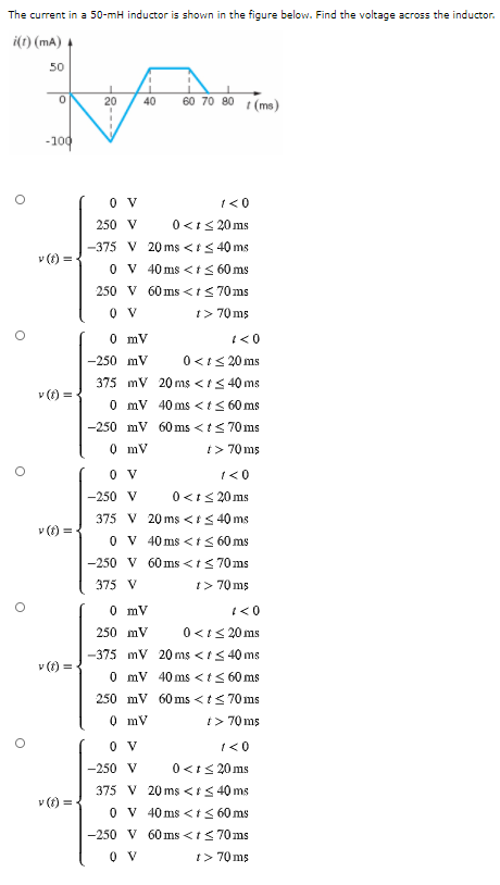 Solved The current in a 50-mH inductor is shown in the | Chegg.com