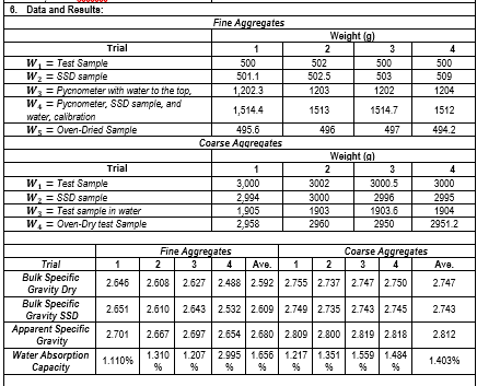 Solved Experiment No. III DETERMINATION OF SPECIFIC GRAVITY | Chegg.com