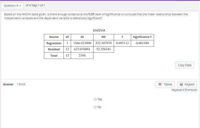 Solved Question 4 of 4 Step 1 of 1 Based on the ANOVA table | Chegg.com