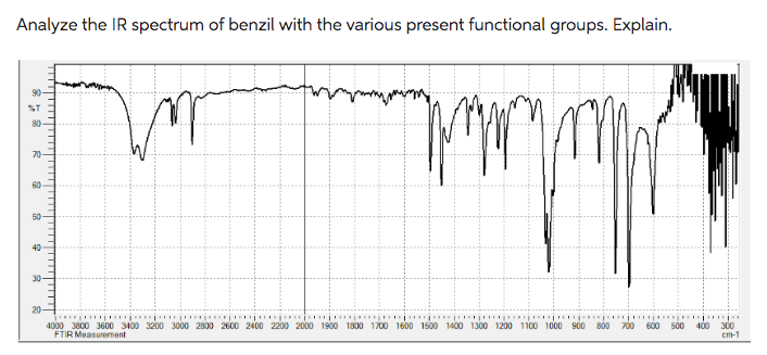 Solved Analyze the IR spectrum of benzil with the various | Chegg.com