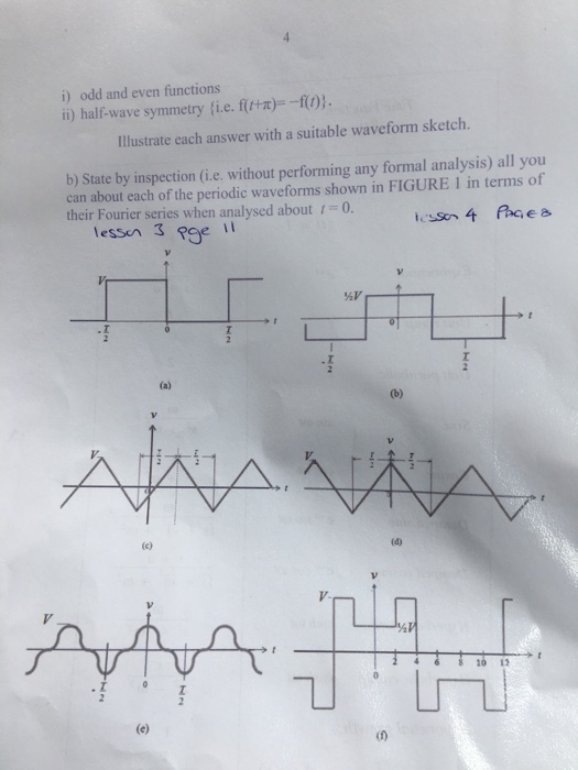 Solved i) odd and even functions ii) half-wave symmetry | Chegg.com