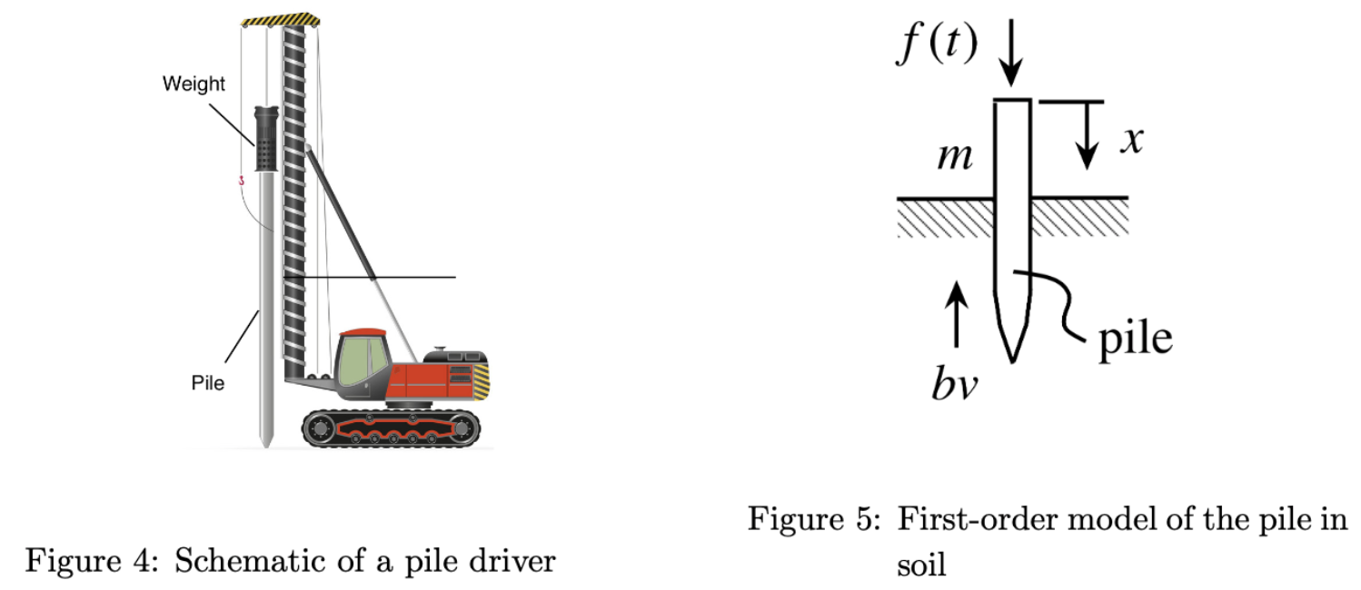 Solved f(t) Weight х т * by pile Pile Figure 5: First-order | Chegg.com