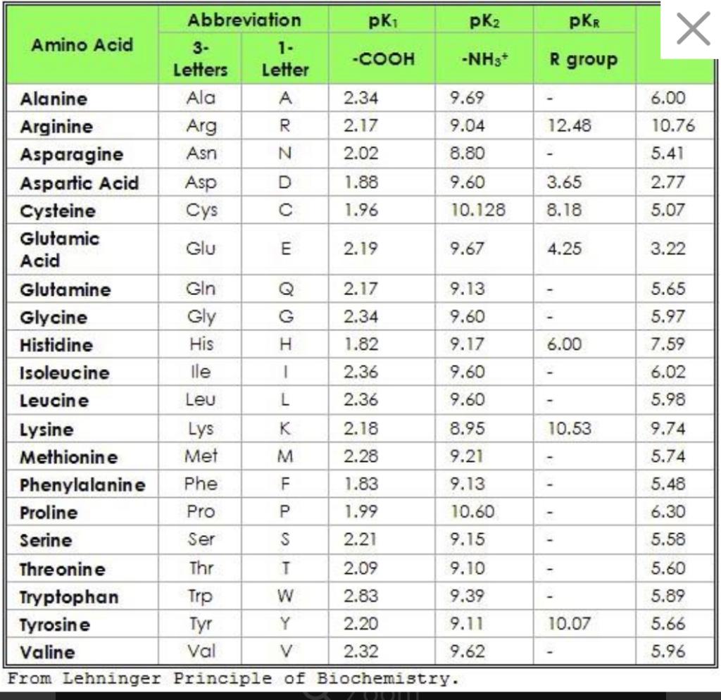 Solved for the peptide ala-arg-lys-ala-asn-ser-ala-ser what | Chegg.com