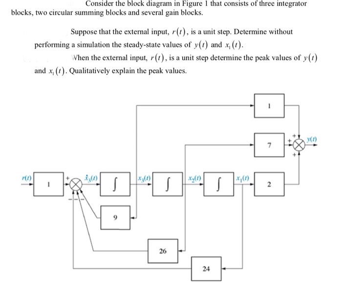 Solved Consider the block diagram in Figure 1 that consists | Chegg.com