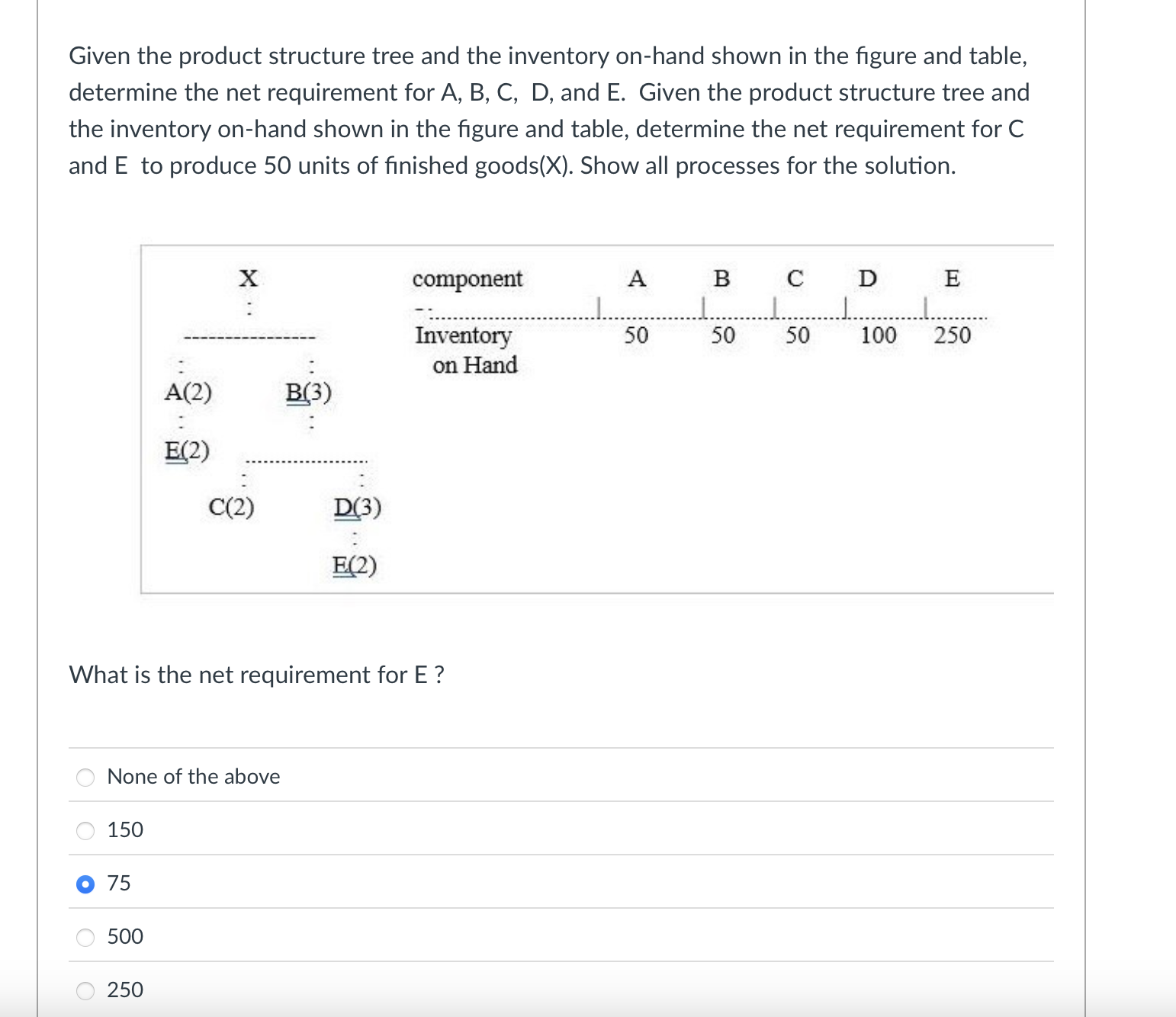 Solved Given the product structure tree and the inventory | Chegg.com