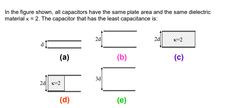 Solved A parallel plate capacitor of plate area A, and plate | Chegg.com