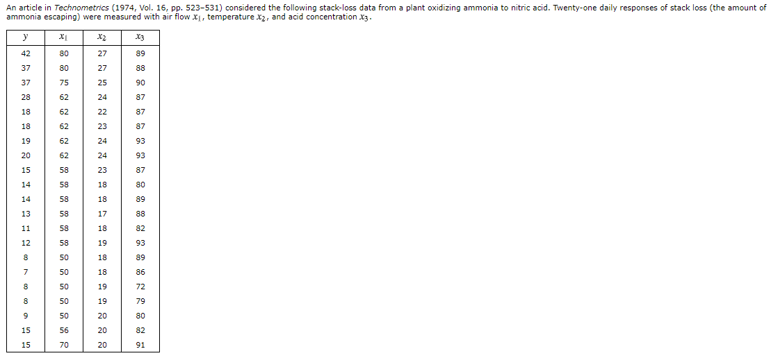 Solved An article in Technometrics (1974, Vol. 16, pp. | Chegg.com