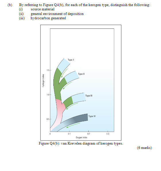 Solved b) By referring to Figure Q4(6), for each of the | Chegg.com