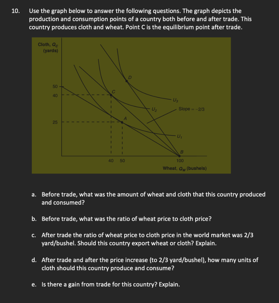 Solved 10. Use the graph below to answer the following | Chegg.com