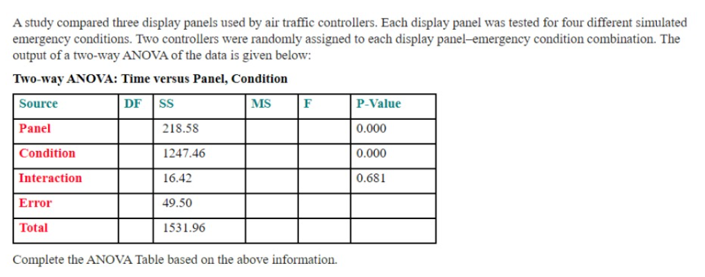 Solved A study compared three display panels used by air | Chegg.com
