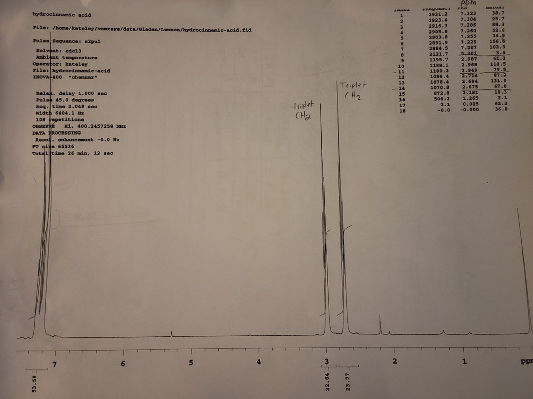 Solved Draw the structure of hydrocinnamic acid and label | Chegg.com